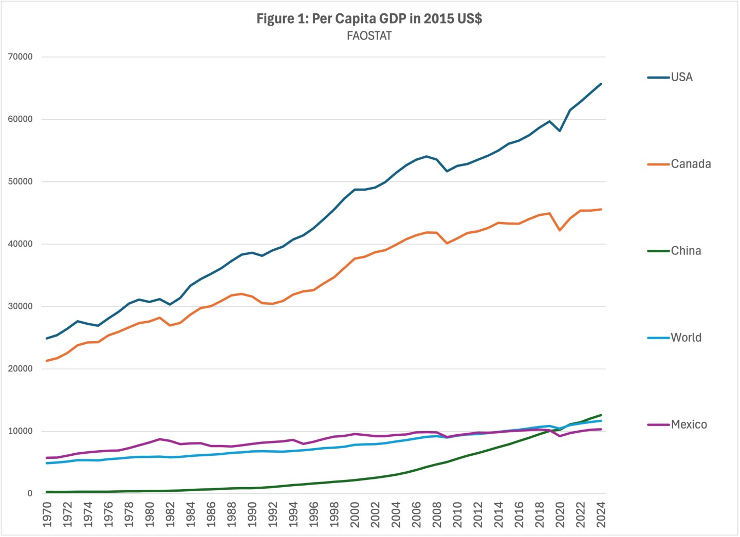 Morena and Its “Fourth Transformation”: Reducing Inequality in Mexico ...